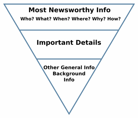 How to write a press release [with free template] | Emphasis