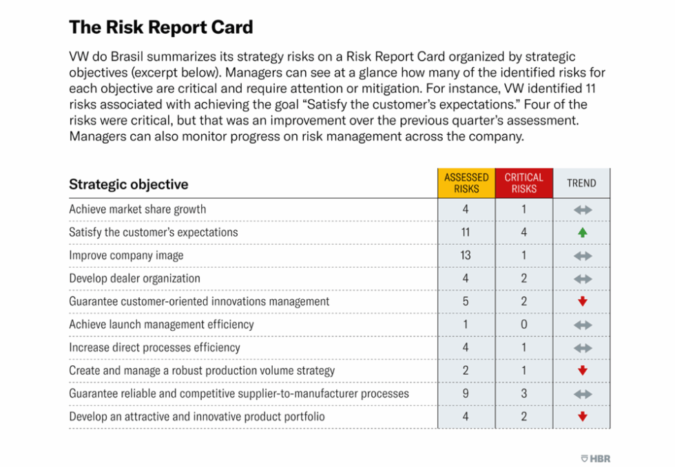 Dangerous business: how to get risk reports right | Emphasis